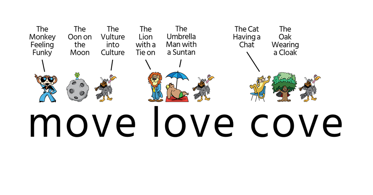 How to Turn Your Guesser into a Reader - The Hector Trust